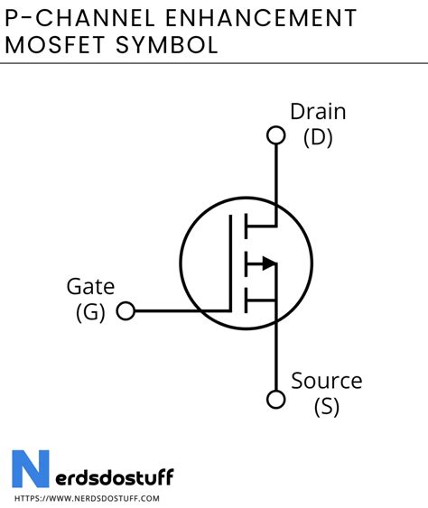 Enhancement MOSFET Construction Working And Characteristics Nerds