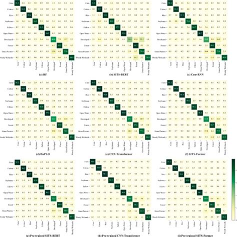 Confusion Matrices Obtained On The California Dataset By Different