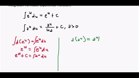 Integration Formulas Exponential