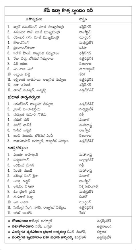 భాజపా జాతీయ ప్రధాన కార్యదర్శిగా బండి సంజయ్‌ General