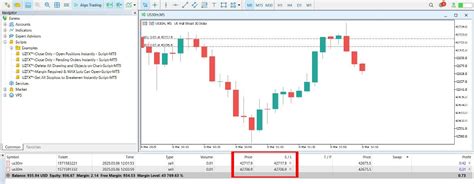 Set Stop Loss To Breakeven Instantly Mt4 免费下载 交易程序库用于 Metatrader 4