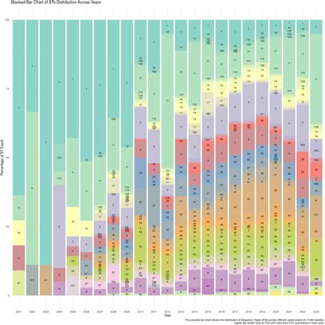 Global Insights Into The Genome Dynamics Of Clostridioides Difficile Associated With