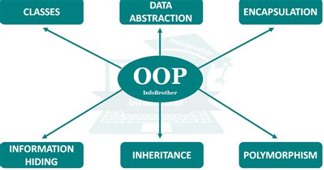 Pengenalan Oop Php ~ Rizka Mala Alfiana