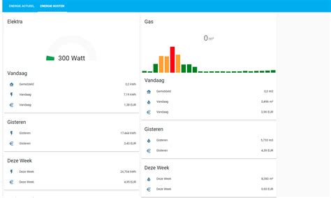 sizing cards configuration home assistant community