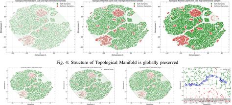 Figure 4 From Dynamically Avoiding Amorphous Obstacles With Topological
