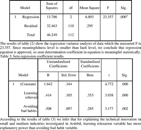 Table 3 From Surveying The Impact Of Intentional Organizational Forgetting On Technical