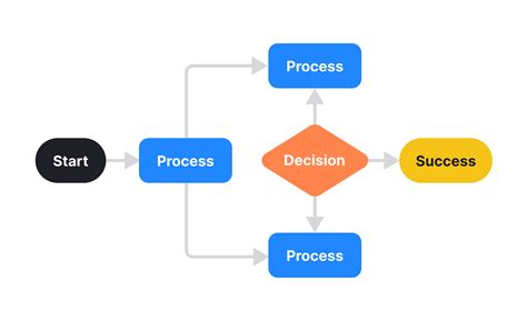 user flow mapping uxcel
