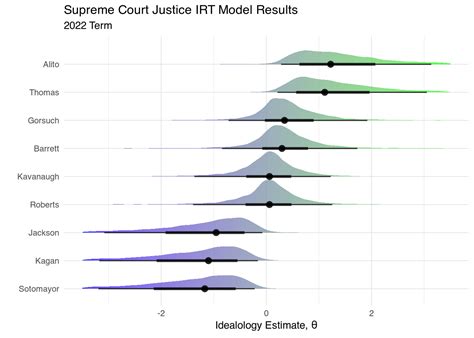 Practical Bayesian Irt Modeling In R Bertrand Wilden