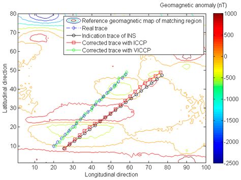the vector matching method in geomagnetic aiding navigation