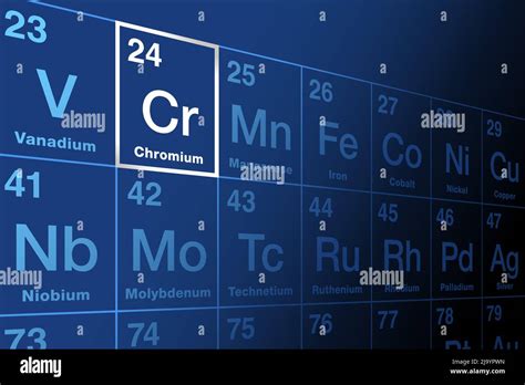Chromium On Periodic Table Of The Elements Transition Metal And Chemical Element With Symbol