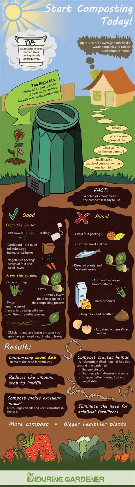 52 Best Garden Composting Images On Pinterest Compost Vegetable Garden And Garden Compost