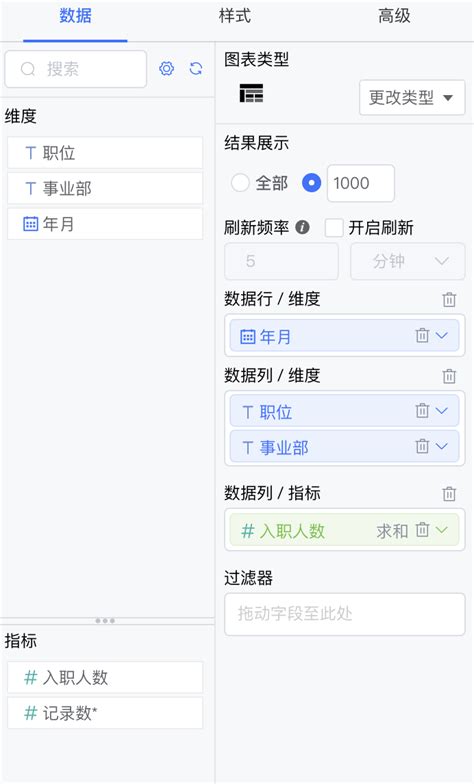 [bug]分组柱状图下钻后，显示的数据不对 · issue 4584 · dataease dataease · github
