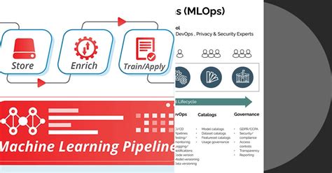 List Ml Ops Curated By Muhammad Nabiil Medium