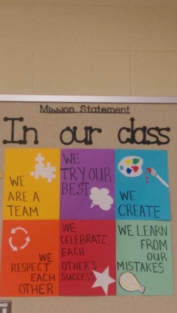 Class Mission Statement Artofit
