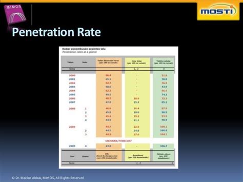 Wimax Next Generation Mobile Network