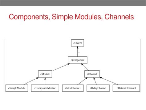 Ppt Omnet Powerpoint Presentation Free Download Id5644242
