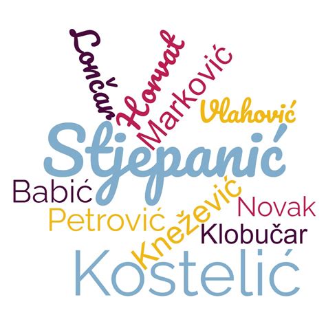 Croatian Surnames Common Last Names In Croat History Myheritage Wiki
