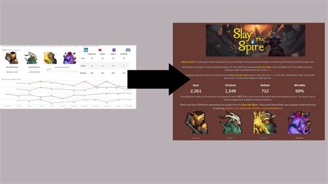 From Personal Project To Data School App The Data School