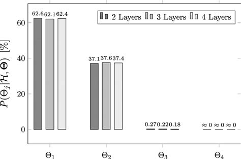 posterior relative plausibilities of parameter subspaces download