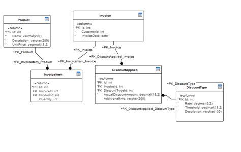 Code Trigger Code Generation Tools For C WPF WCF SQL SERVER ORACLE MYSQL VISUAL STUDIO