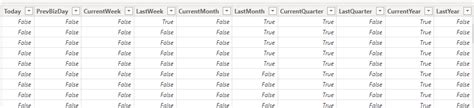 date slicer based on calculated columns microsoft fabric community