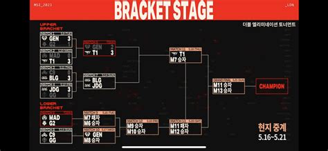 앞으로 Msi 일정 Dogdripnet 개드립