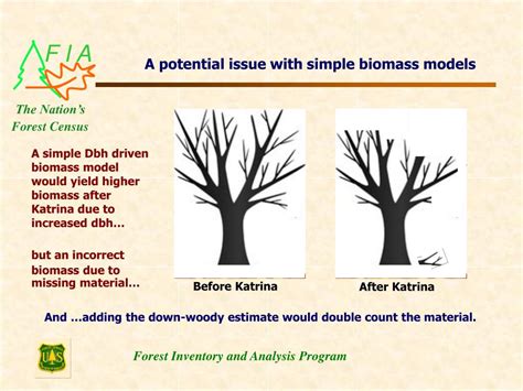 Ppt Biomass And Development Of The Component Ratio Method Or Crm