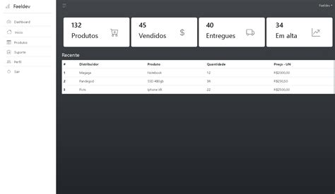 Github Faeldevs Dashboard React Js Dashboard Simples Feito Em Reac