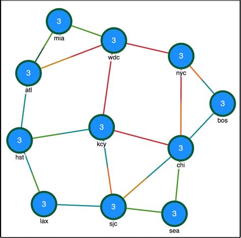 Cisco Crosswork Planning Design 7 0 User Guide Perform Capacity Planning [cisco Crosswork