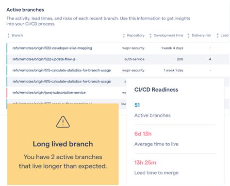 Codescene Software Reviews Demo And Pricing 2024