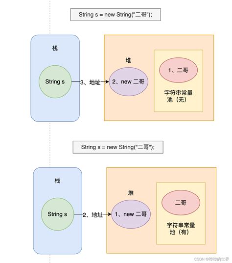 深入理解java的字符串常量池深入理解java虚拟机中有没有讲字符串常量池 Csdn博客