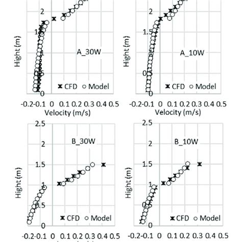 Temperature Profile At Boundary Download Scientific Diagram