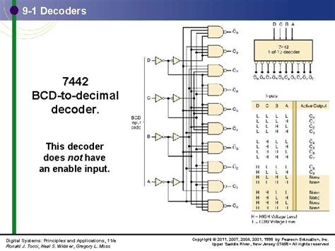 Chapter MSI Logic Circuits Chapter Objectives