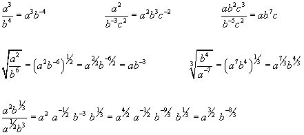 INDICES Revise Algebra GCSE Maths Tutor
