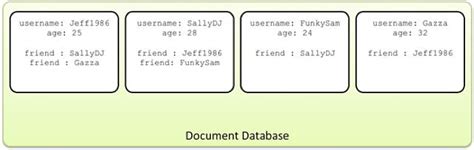 Making Sense Of Connected Data With Neo4j Graph Database And Analytics