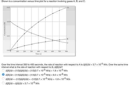 Solved Shown Is A Concentration Versus Time Plot For A