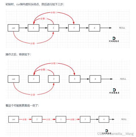 代码随想录算法训练营第四天 Leetcode 24 两两交换链表中的节点、19 删除链表的倒数第n个节点、160 链表相交 、142