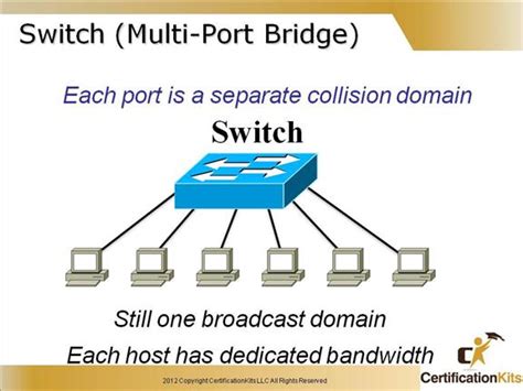 Cisco Ccent Icnd1 Internetworking And Security Part I