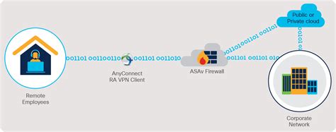 Cisco Asav Quick Start Guide Ploraboat