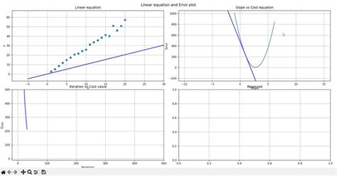 Prasanna Joshi On Linkedin Machinelearning Artificialintelligence Python Subplots