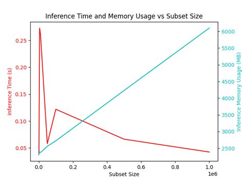 Master Semantic Search At Scale