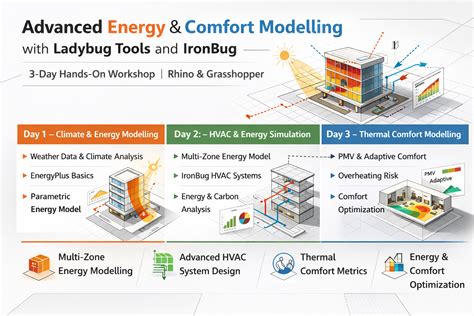 Ladybug Tools 与 Ironbug 在线工作坊 4月15日 17日（mcneel Europe） Rhino3d 中文博客
