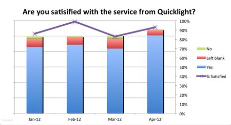 Performance Graph Quicklight Ltd