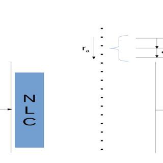 Schematic Representation Of A Nondegenerate Threelevel Laser With A Download Scientific Diagram