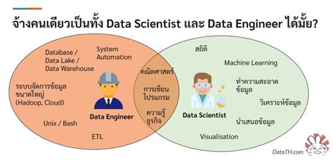 ถ้าบริษัทในปัจจุบันไม่มีทีม Data Engineer จะเจอปัญหาอะไรบ้าง เข้าใจ Data ง่าย ๆ กับ Datath