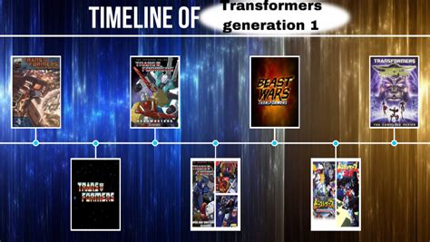Timeline Of Transformers G1 By Jakester95 On Deviantart