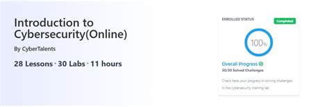 Hossam Mohamed On Linkedin Websecurity Cybersecurity Cryptography