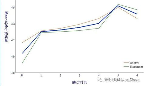 重复测量数据分析系列：多层混合效应模型分析示例 知乎