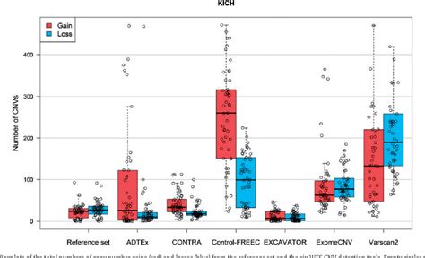 Figure 1 From Evaluation Of Somatic Copy Number Estimation Tools For