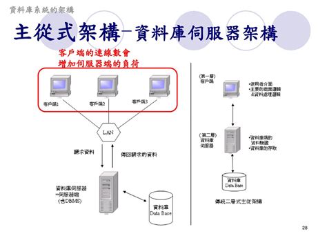 第一章 資料庫的介紹 sql server 2012 資料庫實務應用 ppt download
